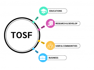 โครงสร้างการทำงาน – TOSF